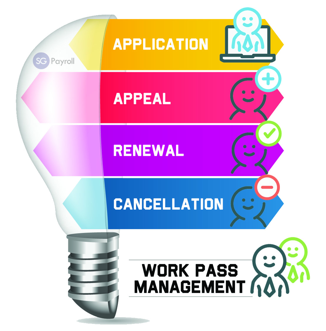 Work Pass - Payroll Services Singapore | Payroll Outsourcing | HR ...